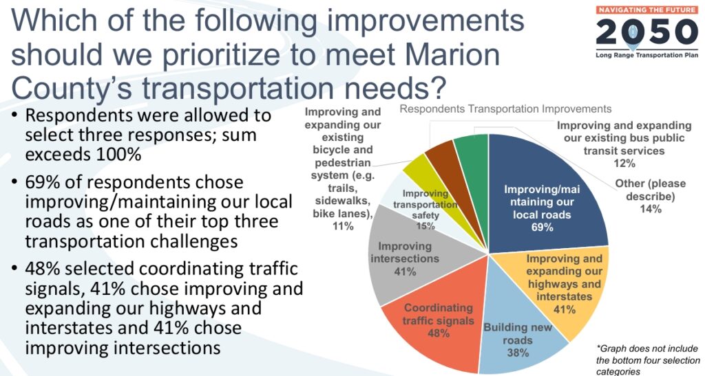 County Transportation Planning Organization releases 2050 plans | Ocala ...